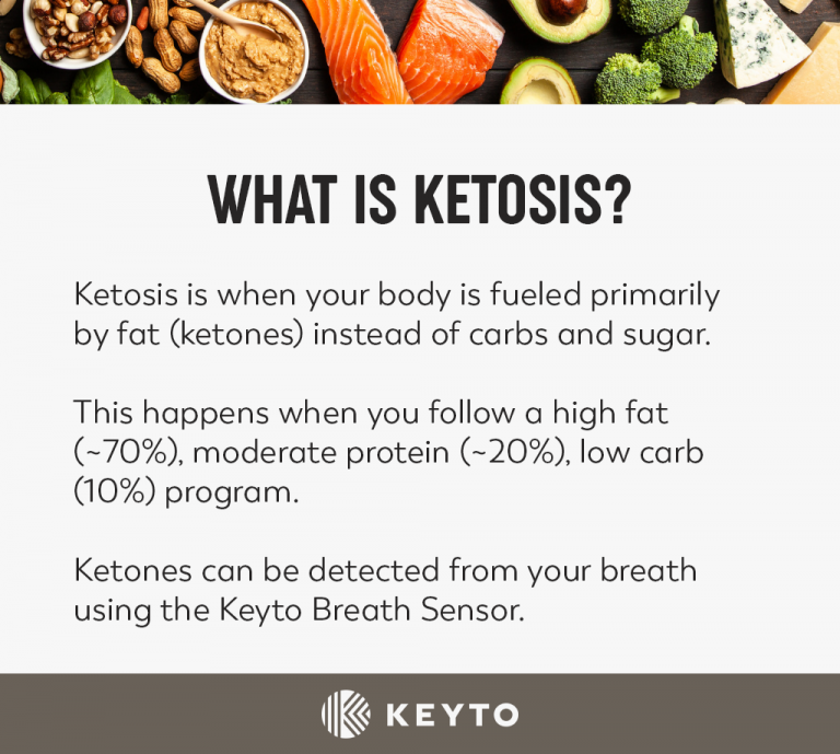 What is ketosis and what are its benefits? – Keyto Content